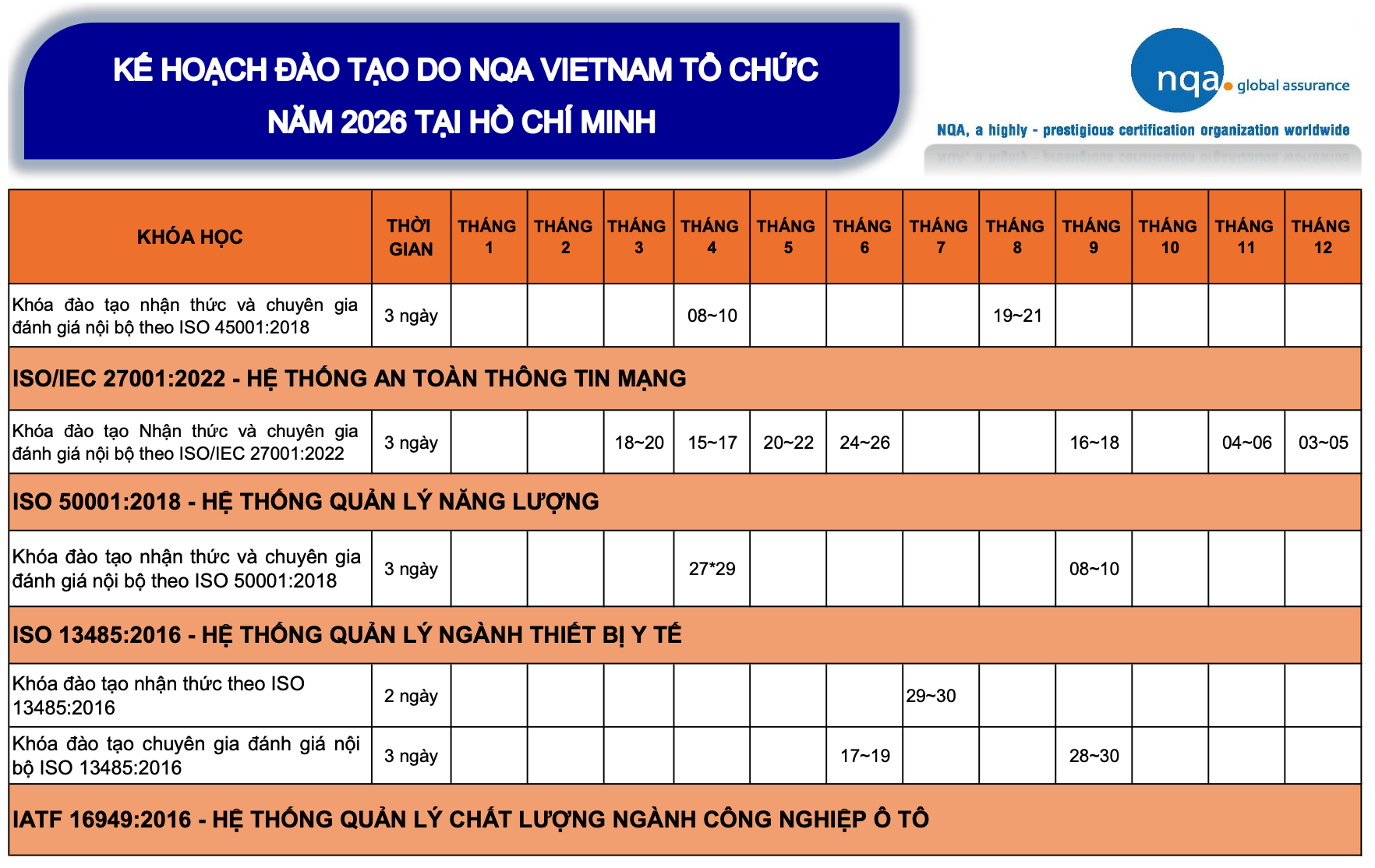 Kế hoạch đào tạo ISO năm 2026