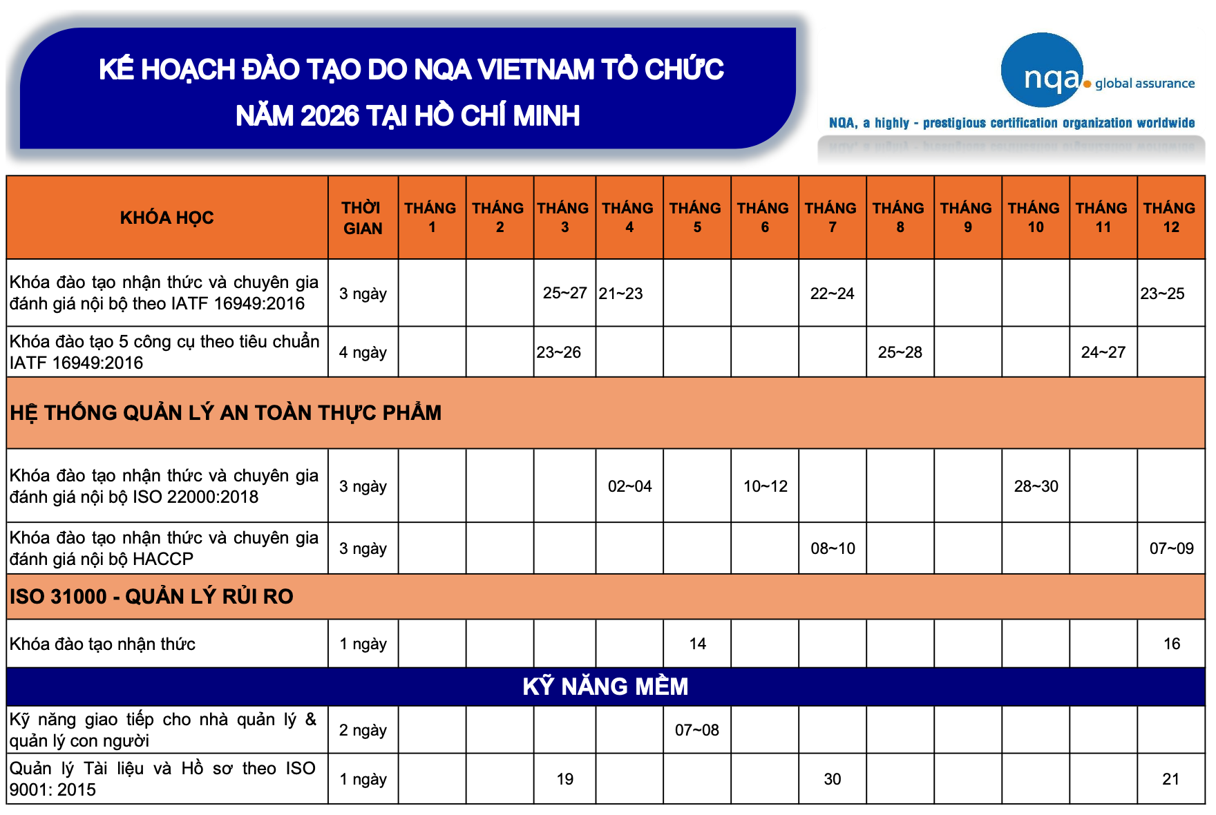Kế hoạch đào tạo ISO năm 2026